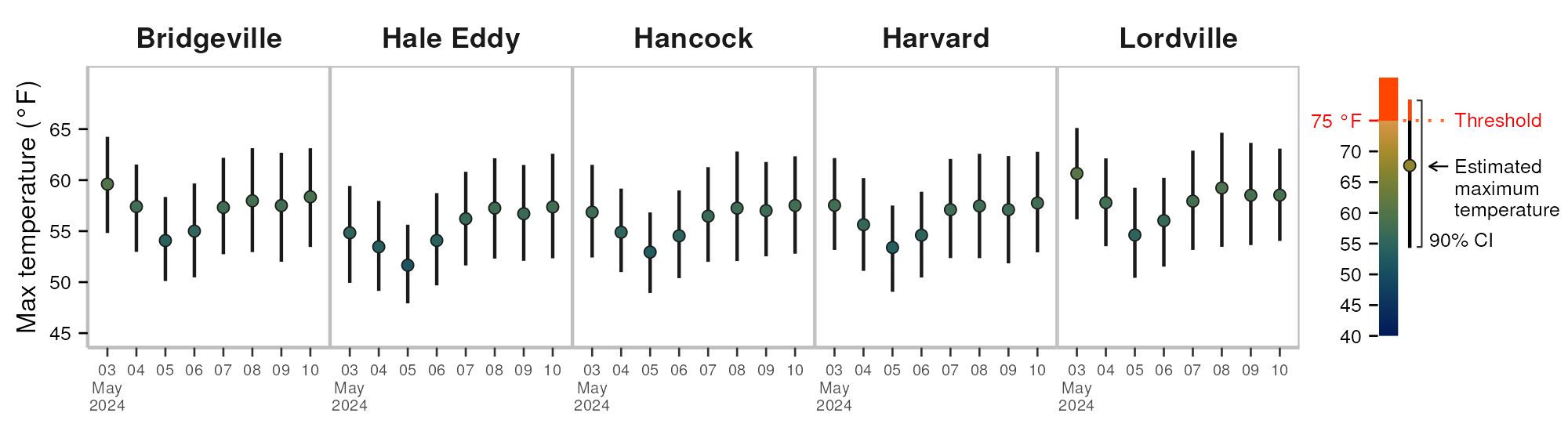 Stream Temperature Forecasts for Sites in the Delaware River Basin ...